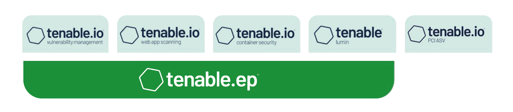 Managed Vulnerability Scanning | Tenable | Nettitude - LRQA Nettitude ... Managed Vulnerability Scanning | Tenable | Nettitude - LRQA Nettitude ...