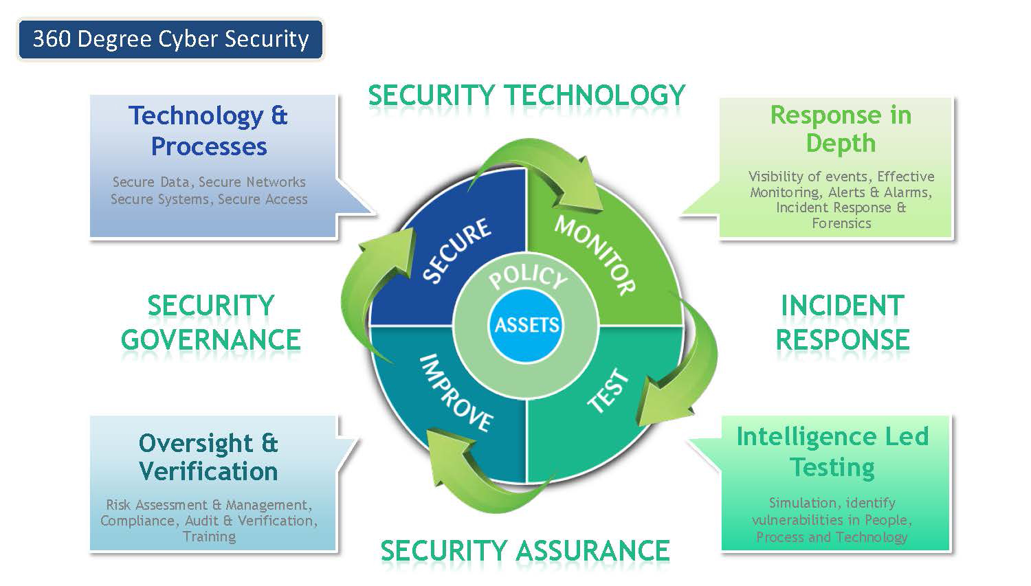 360 Security | nettitude