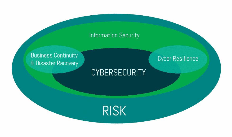 Cyber Security Risk Management | Advisory Services | Nettitude