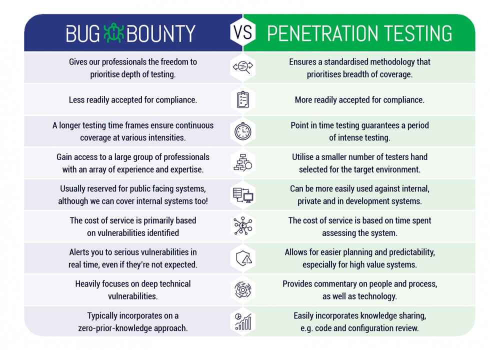 Bug Bounty Platform - Continuous Penetration Testing | Nettitude Bug Bounty Platform - Continuous Penetration Testing | Nettitude