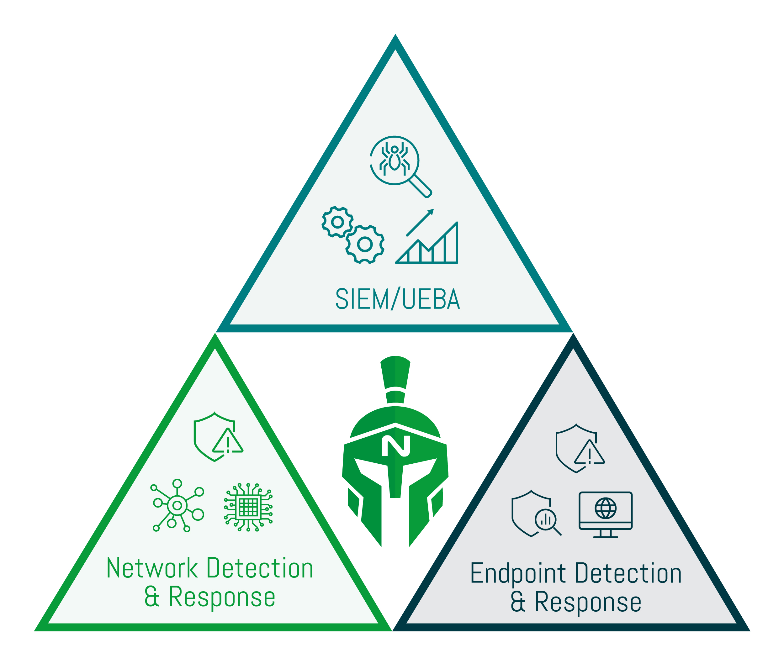 Managed EDR services | Endpoint Detection & Response | Nettitude Managed EDR services | Endpoint Detection & Response | Nettitude