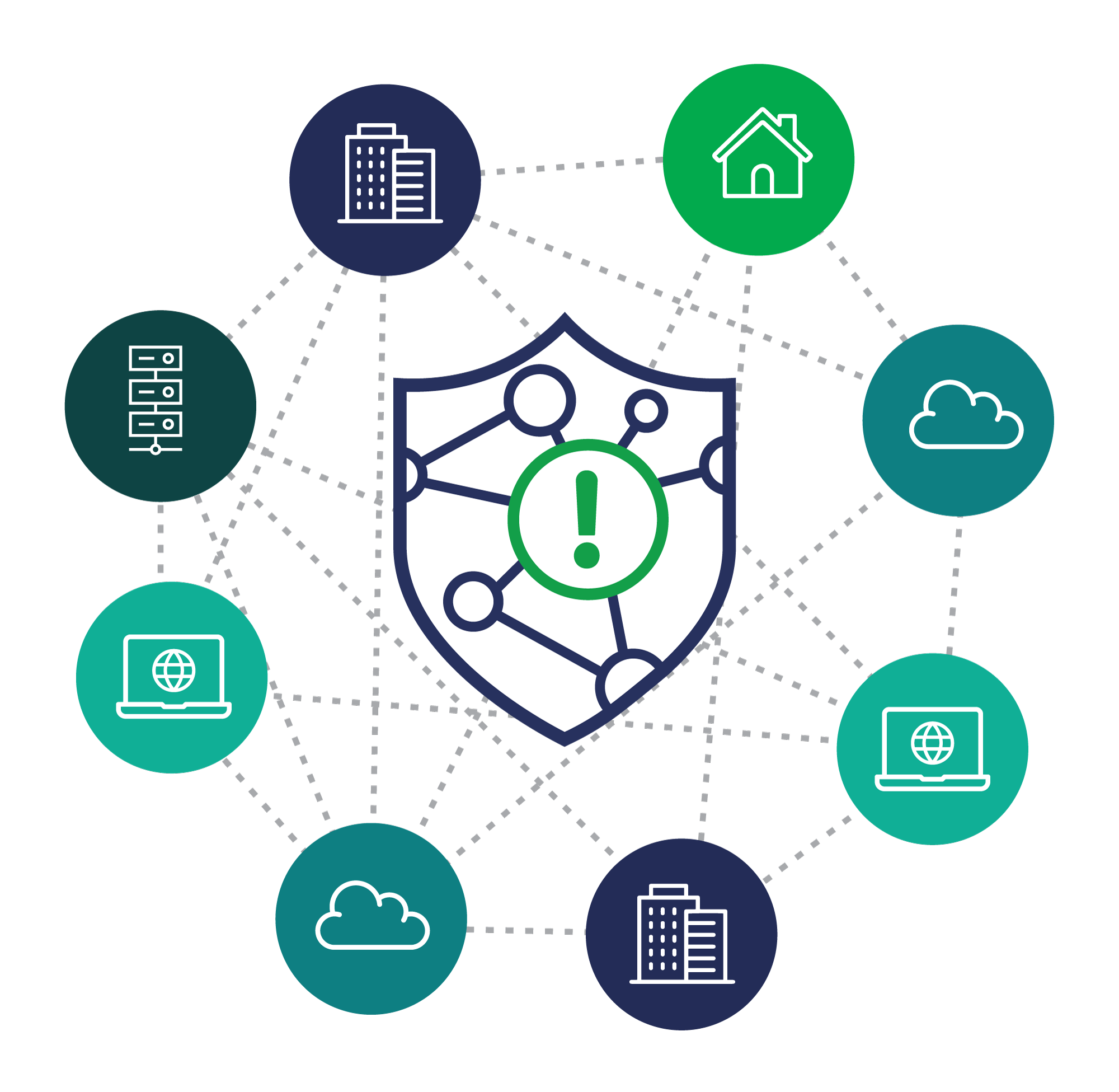 Managed Network Detection & Response | Managed NDR | Nettitude Managed Network Detection & Response | Managed NDR | Nettitude